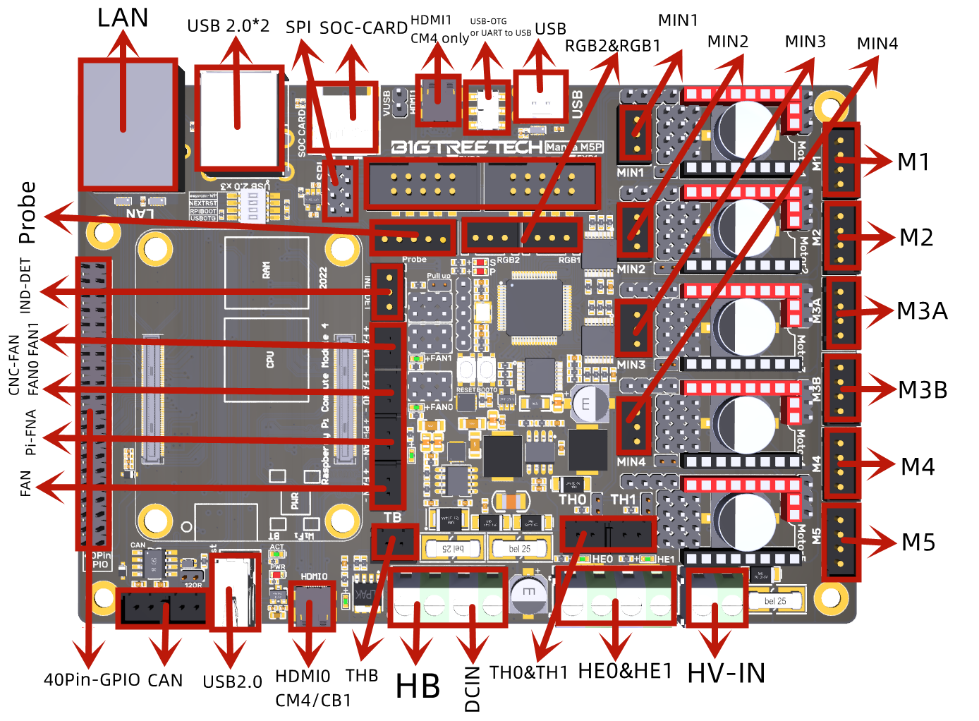 M5P - BIGTREETECH 文档